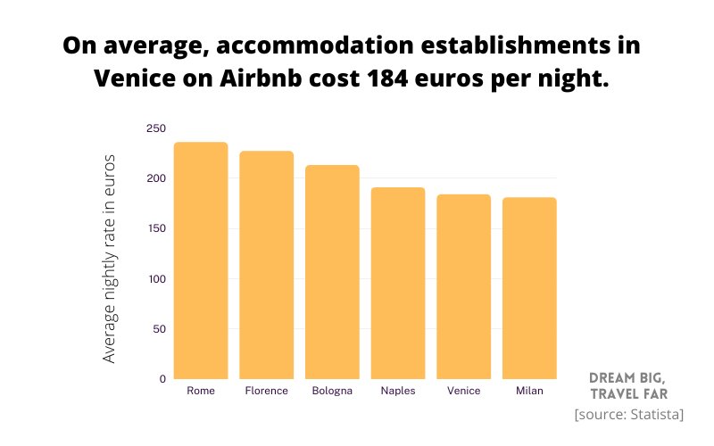 55+ Venice Travel & Tourism Statistics [Fresh For 2023!]